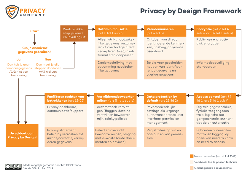 Privacy Company | People, Planet, Privacy
